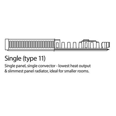 Kudox Type 11 single Panel radiator White, (H)600mm (W)1100mm ...