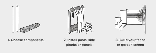 All about Neva | Ideas & Advice | DIY at B&Q